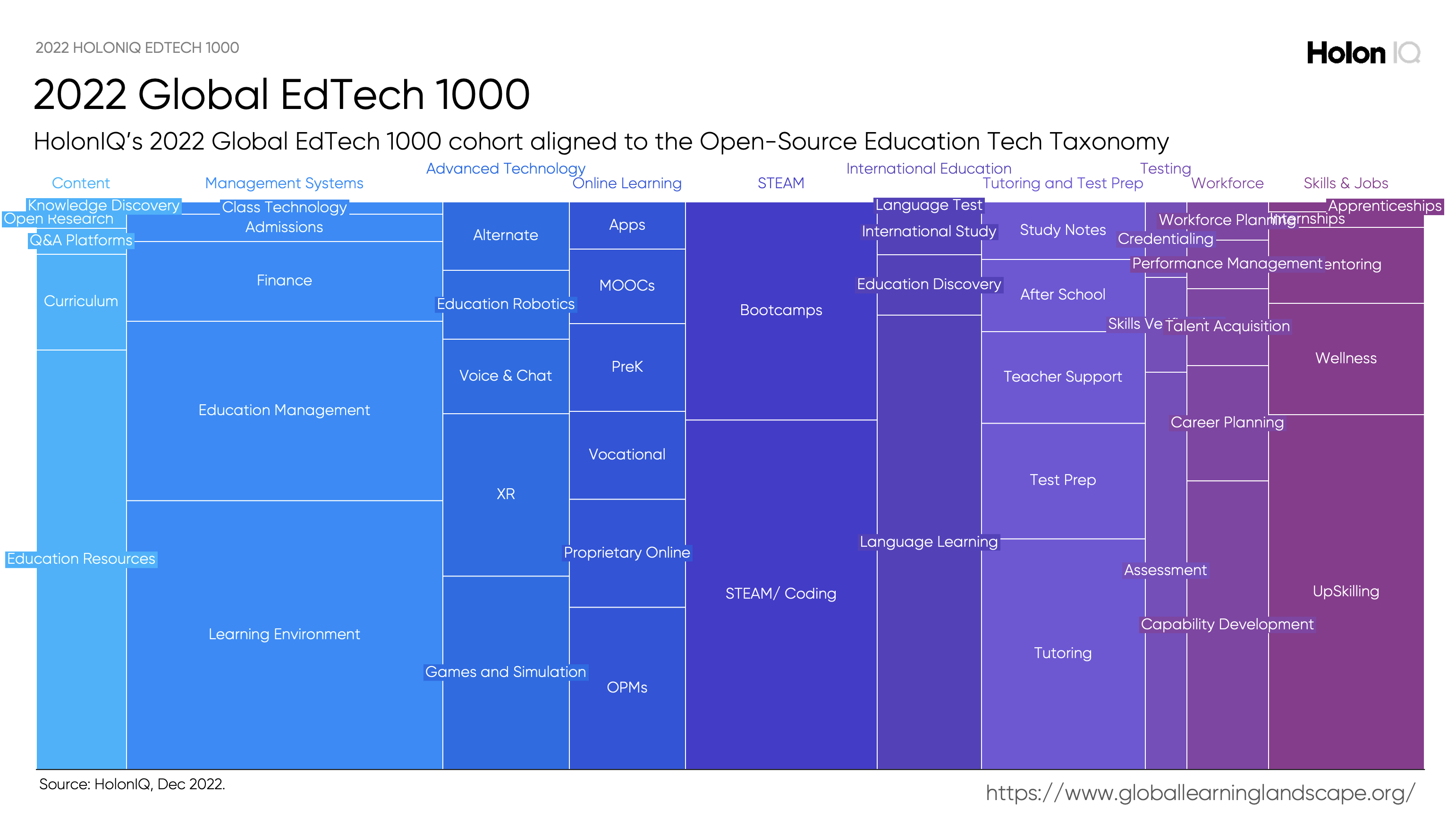 2023 Global Education Outlook